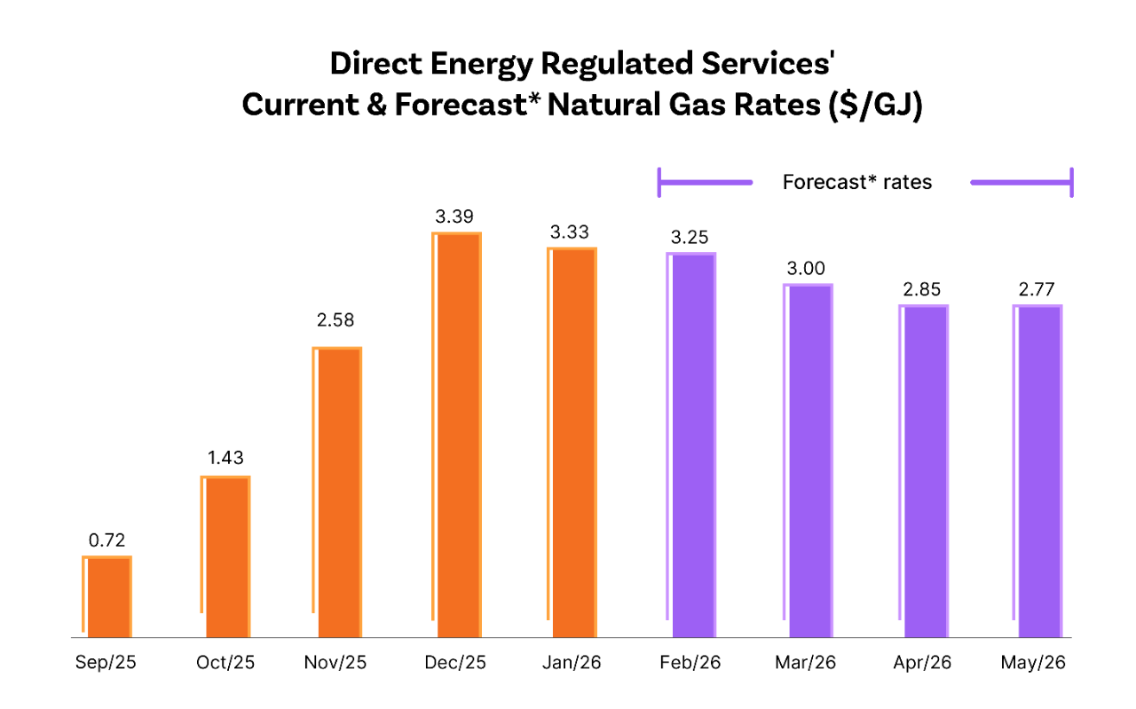 2024 Alberta energy market update
